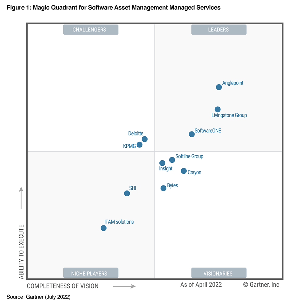 IT Asset Management | SoftwareOne