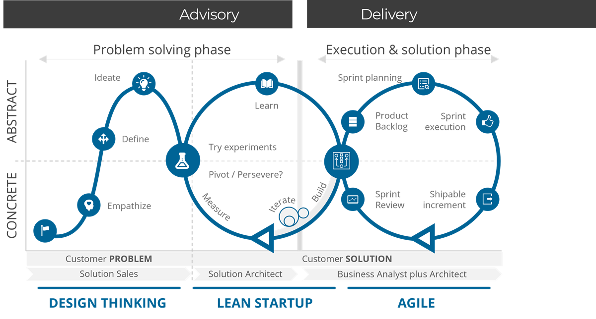 Application Modernzation: an introduction to application development | SoftwareOne Blog