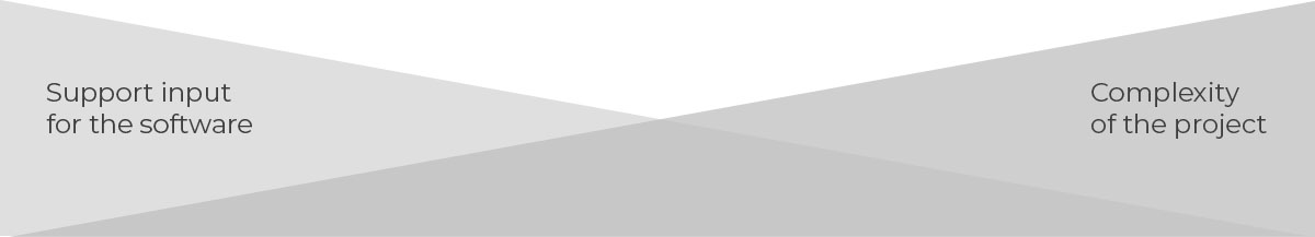 Application Modernzation: an introduction to application development | SoftwareOne Blog