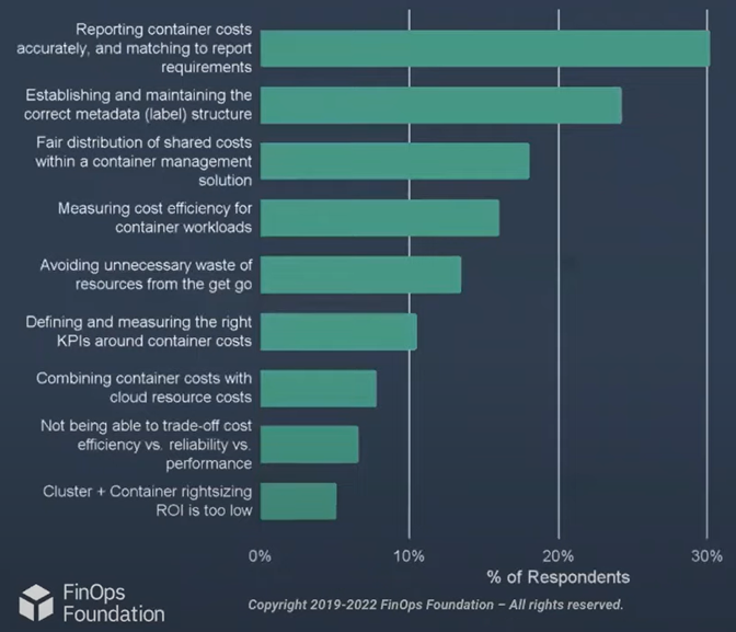 The Importance of effective container management | SoftwareOne Blog