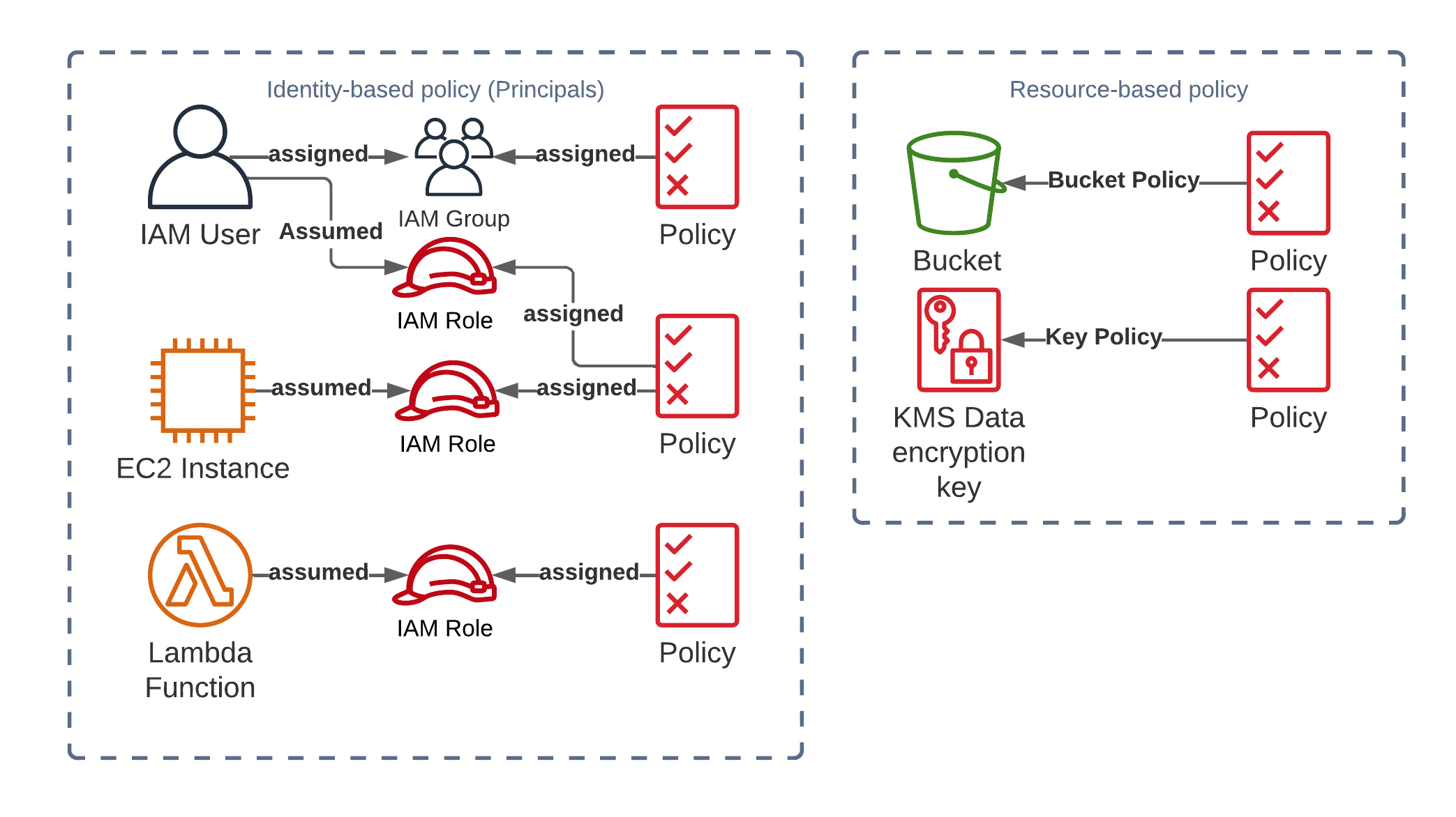 Securing your AWS estate, Part 1 | SoftwareOne Blog