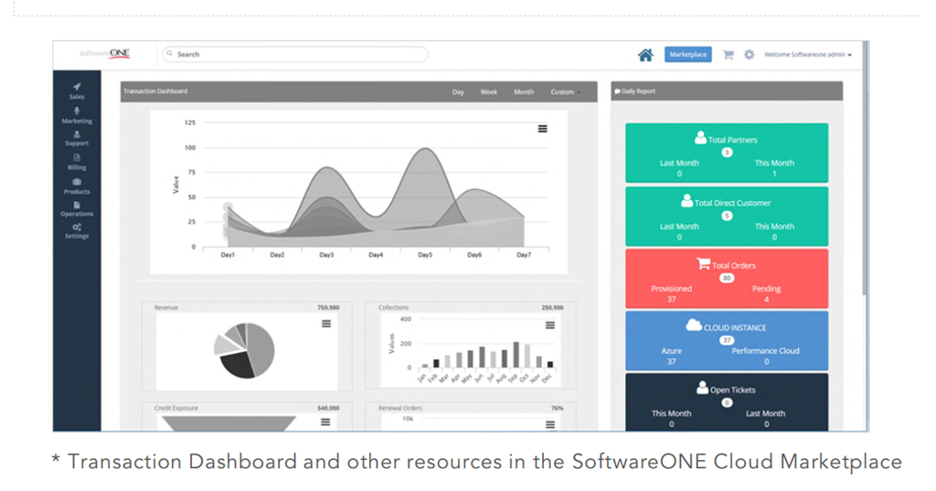 What do you need from an indirect CSP Partner? | SoftwareOne Blog