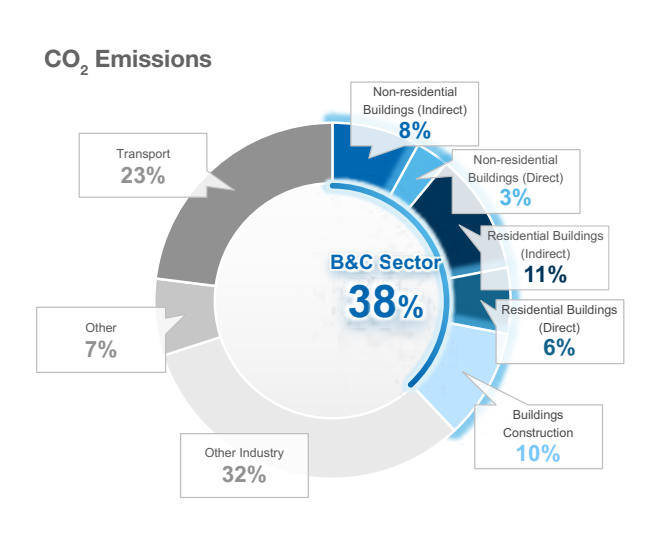 Working towards a sustainable future in construction | SoftwareOne Blog