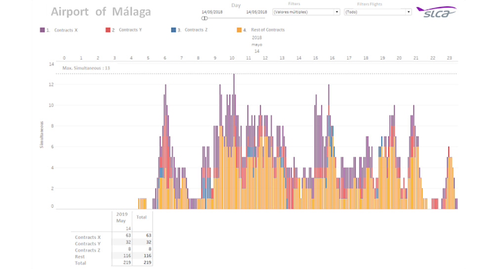 High octane analytics fuels the aircraft handling industry ...